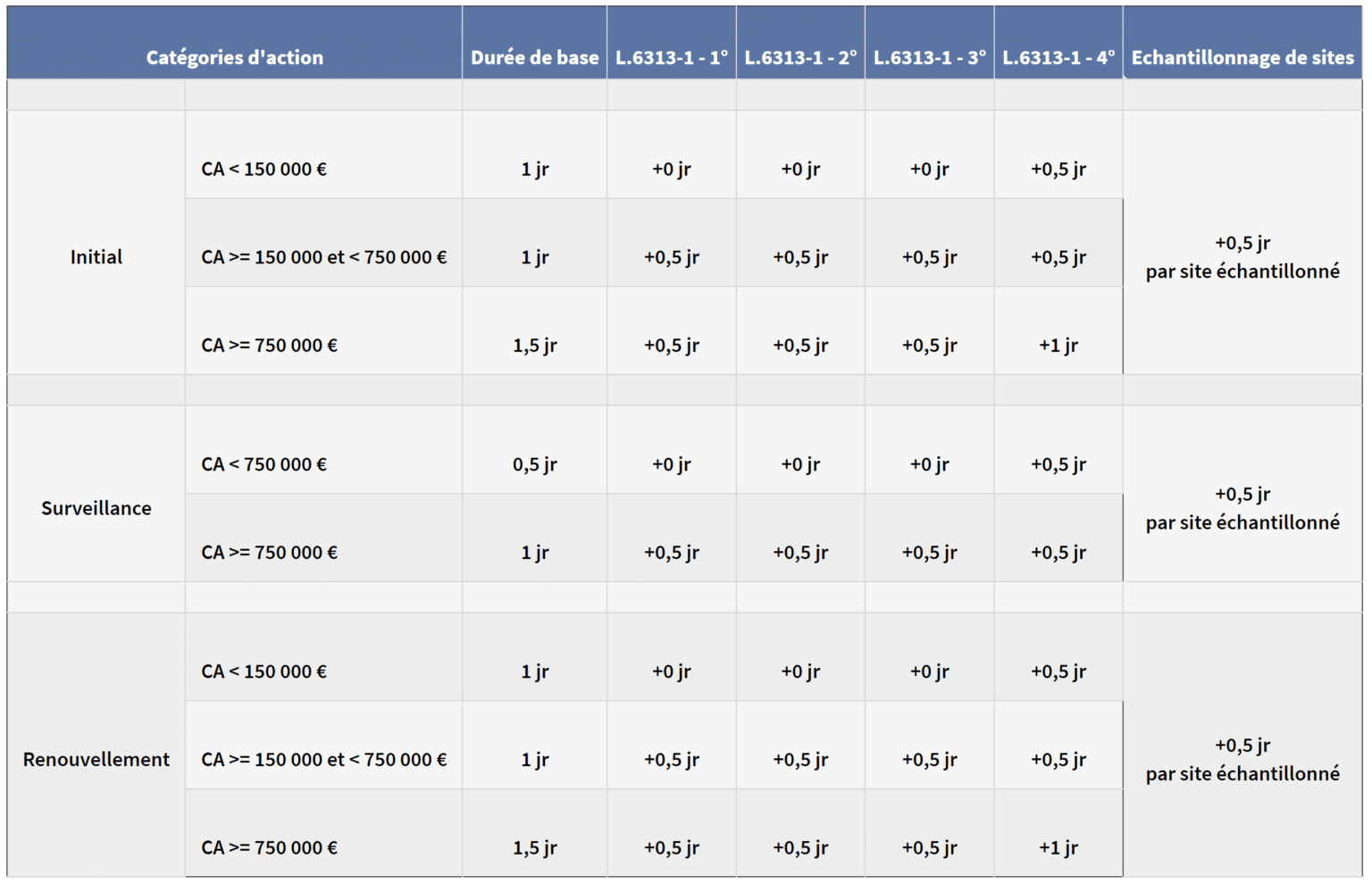 Durée et coût d'un audit Qualiopi : ce qui change (ou pas) au 1er ...